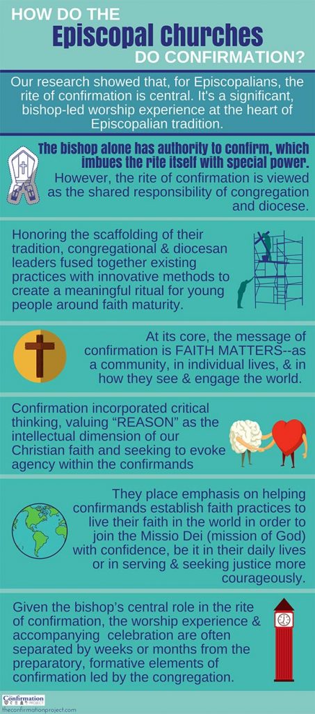 The Confirmation Project | Virginia Theological Seminary